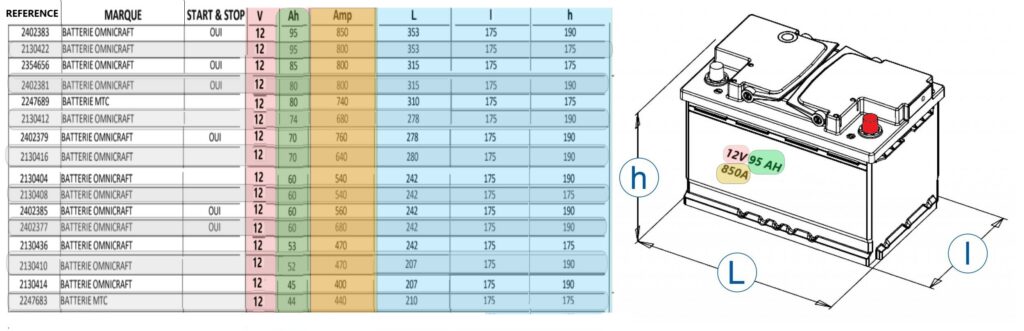 BATTERIE – Garage GVSA AUTOMOBILES CARPIQUET